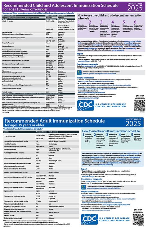 Vaccine Schedules Philadelphia Immunization Program