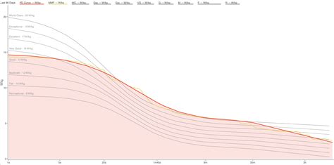 cycling power profiling explained — high north performance