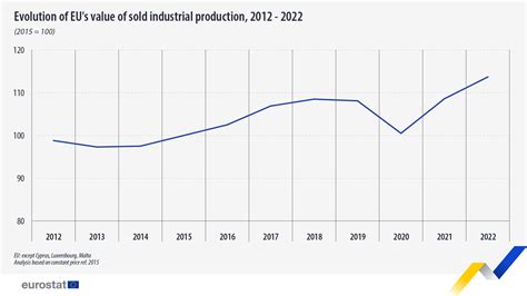 European Laws Will Cost European Manufacturers Billions And May Close A