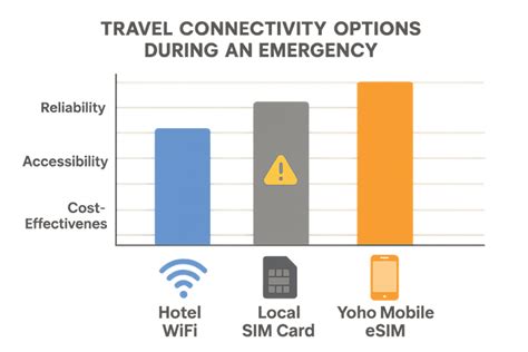 Typhoon Travel Safety A Digital Preparedness Guide For Asia Yoho Mobile