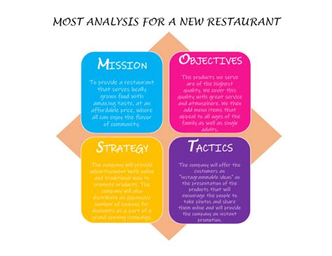 Most Analysis For A New Restaurant Pdf