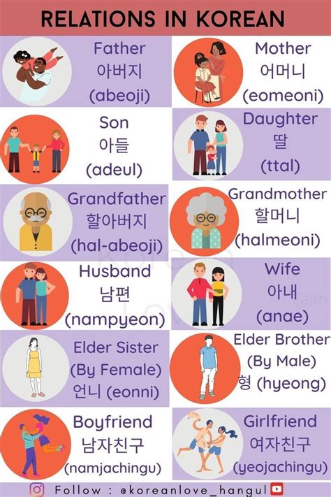 Korean Words For Relationships At Brandi Hayes Blog
