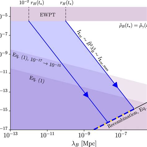 Inconsistency Of The Decay Theory Based On Equations 6 And 9 With