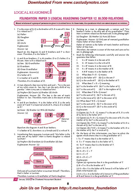 Ca Foundation Logical Reasoning Blood Relations Quick Revision Notes