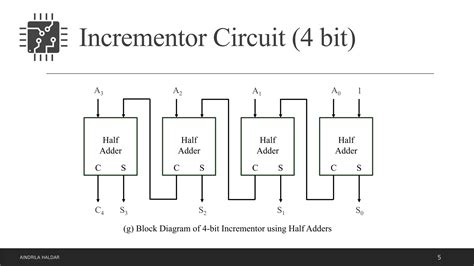 Operation Of 4 Bit Incrementor And Decrementor Circuit Pdf