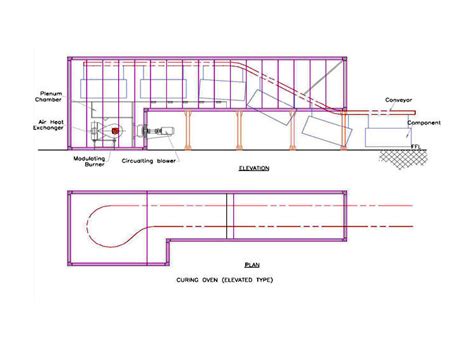 Conveyorised Drying And Curing Ovens Industrial Oven