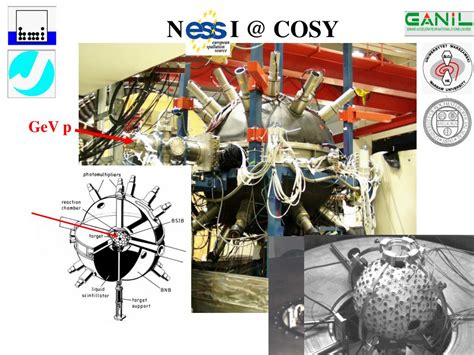 Ppt Investigation Of Gev Proton Induced Spallation Reactions