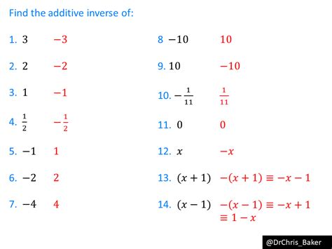 Additive Inverse Variation Theory