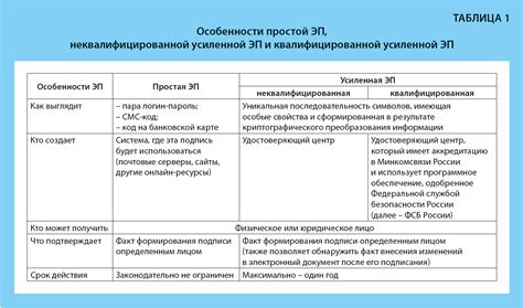 Как Выглядит Электронная Подпись На Документе Фото — Фото