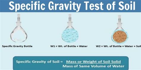 Specific Gravity Of Soil Determination Labguider