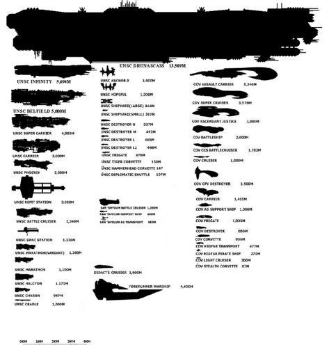Halo Unsc Ships Chart