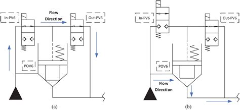 Analyzing The Design And Performance Of A High Flow Rate Digital Flow