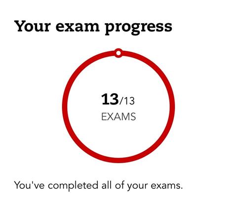 Tara Pidwell Acca On Linkedin Acca Accaexams