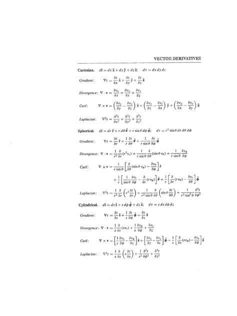 Electrodynamics Formula Sheet Pdf