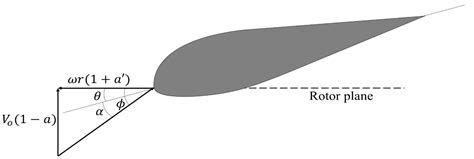 Processes Free Full Text 3d Multidisciplinary Automated Design