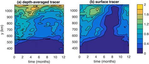 A Depth‐averaged And B Surface Tracer Concentrations In Arbitrary