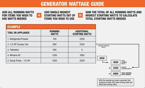 What Size Breaker For Generator Essential Guide To Safe Usage