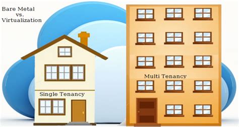 Bare Metal Server Vs Virtualization A Detailed Comparison Webwerks