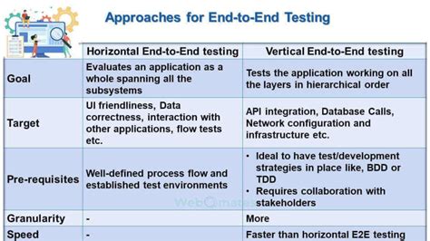 Antwort What Is End To End Testing Examples Weitere Antworten What
