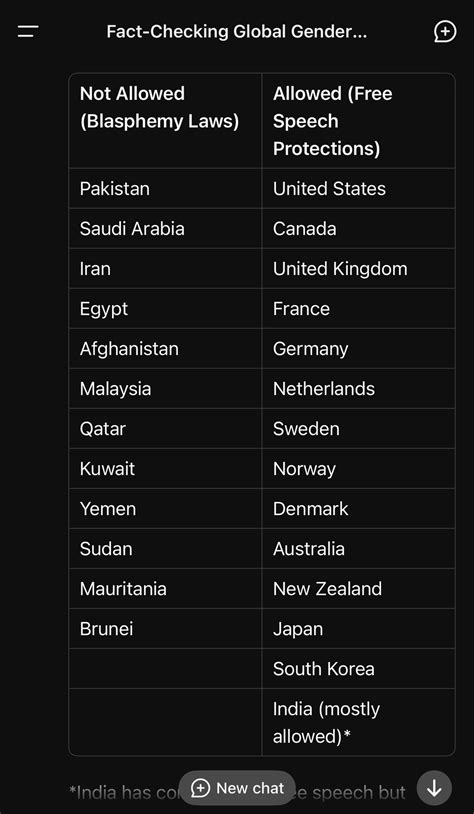 Countries Where Insulting Jesus Is Allowed Vs Prohibited Album On Imgur