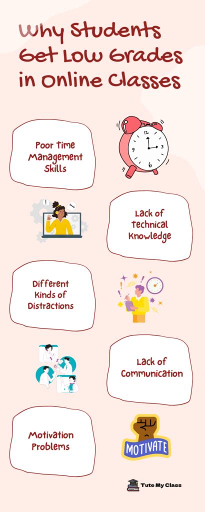 Low Grades In Online Class Reasons And Tips For Improvement