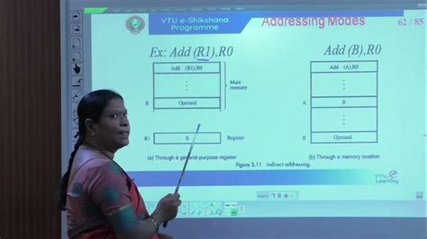 Module 3 Lecture 03 Youtube