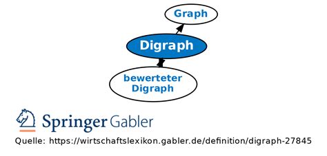 Digraph • Definition Gabler Wirtschaftslexikon