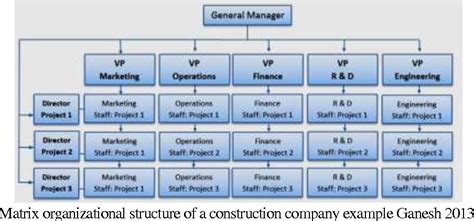 Figure 11 From Analyzing Organizational Structure For Contracting Firms
