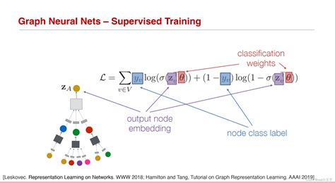 multimodal machine learning day11 csdn博客