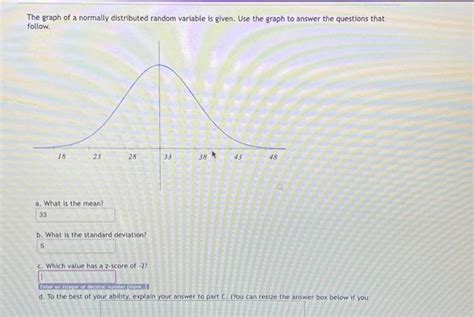 Solved The Graph Of A Normally Distributed Random Variable