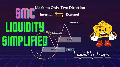Unlocking Liquidity Secrets Navigating Hidden Traps Part 01