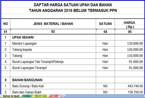 Menghitung Rencana Anggaran Biaya Proyek Riset