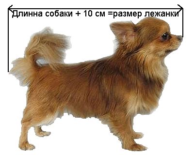 Таблица размеров автогамаков т.м. "Sweet Zoolife" ― Интернет зоомагазин ...