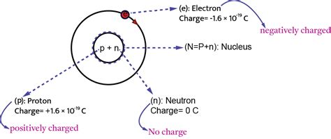 Physics Notes Pdf Bilingual Precise Note