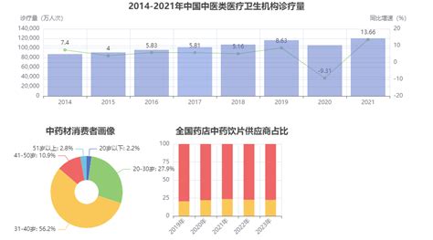 可视化并行多图 可视化图片并排放的代码怎么写 csdn博客
