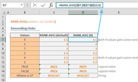 Rankavg Rank Avg Function In Excel