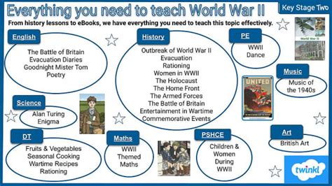 Everything You Need To Teach World War Ii Twinkl