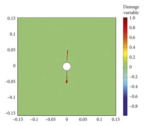 Distribution Diagram Of Cracks Evolution During Hydraulic Fracturing Download Scientific