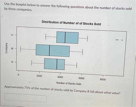 Solved Use The Boxplot Below To Answer The Following