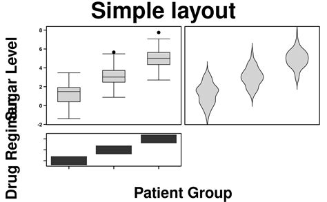 Joins Plots Together — Createmultiplot • Boutroslabplottinggeneral