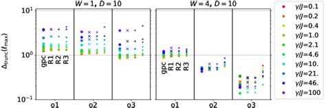 Deviation ∆ Trunc ℓ Max Between Exact Spectrum Of The Truncated Download Scientific Diagram