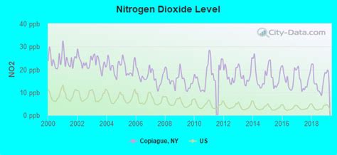 Copiague New York Ny 11726 11757 Profile Population Maps Real