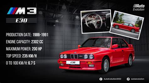 Bmw M3 Evolution A Journey Through Time