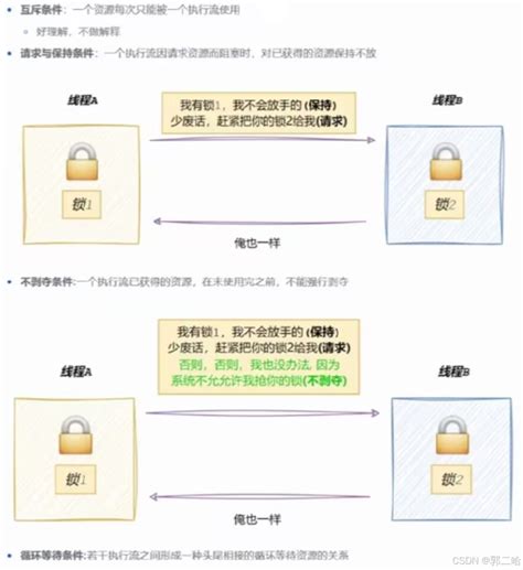 Linux——死锁问题 Csdn博客