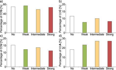 Proline Codon Pair Selection Determines Ribosome Pausing Strength And