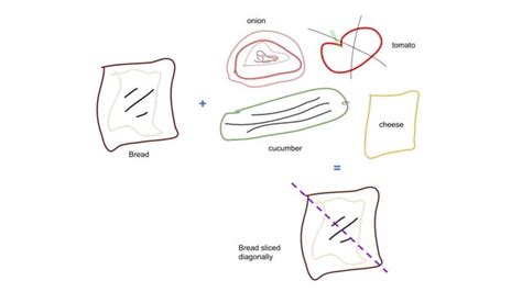 How To Approach Building Guis Using Pyqt Ppt