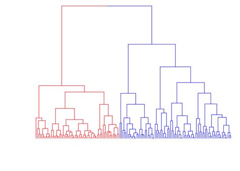 8 Cluster Analysis Foundations Of Applied Statistics