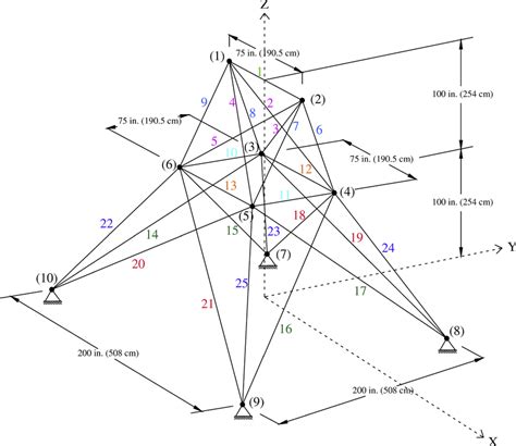 25 Bar Spatial Truss Structure [7] Download Scientific Diagram