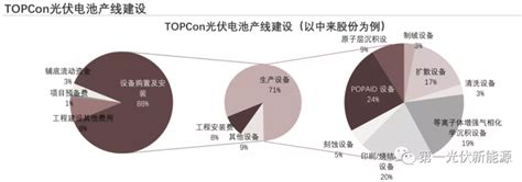 Topcon Comprehensive Analysis
