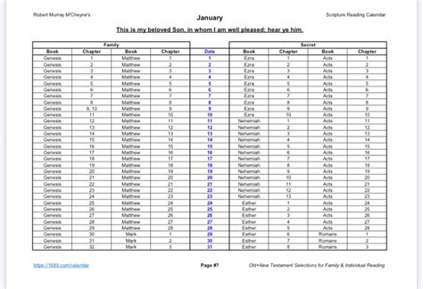 January Scripture Reading Plan Artofit